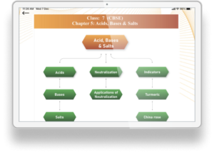 Solutions – ed5.com